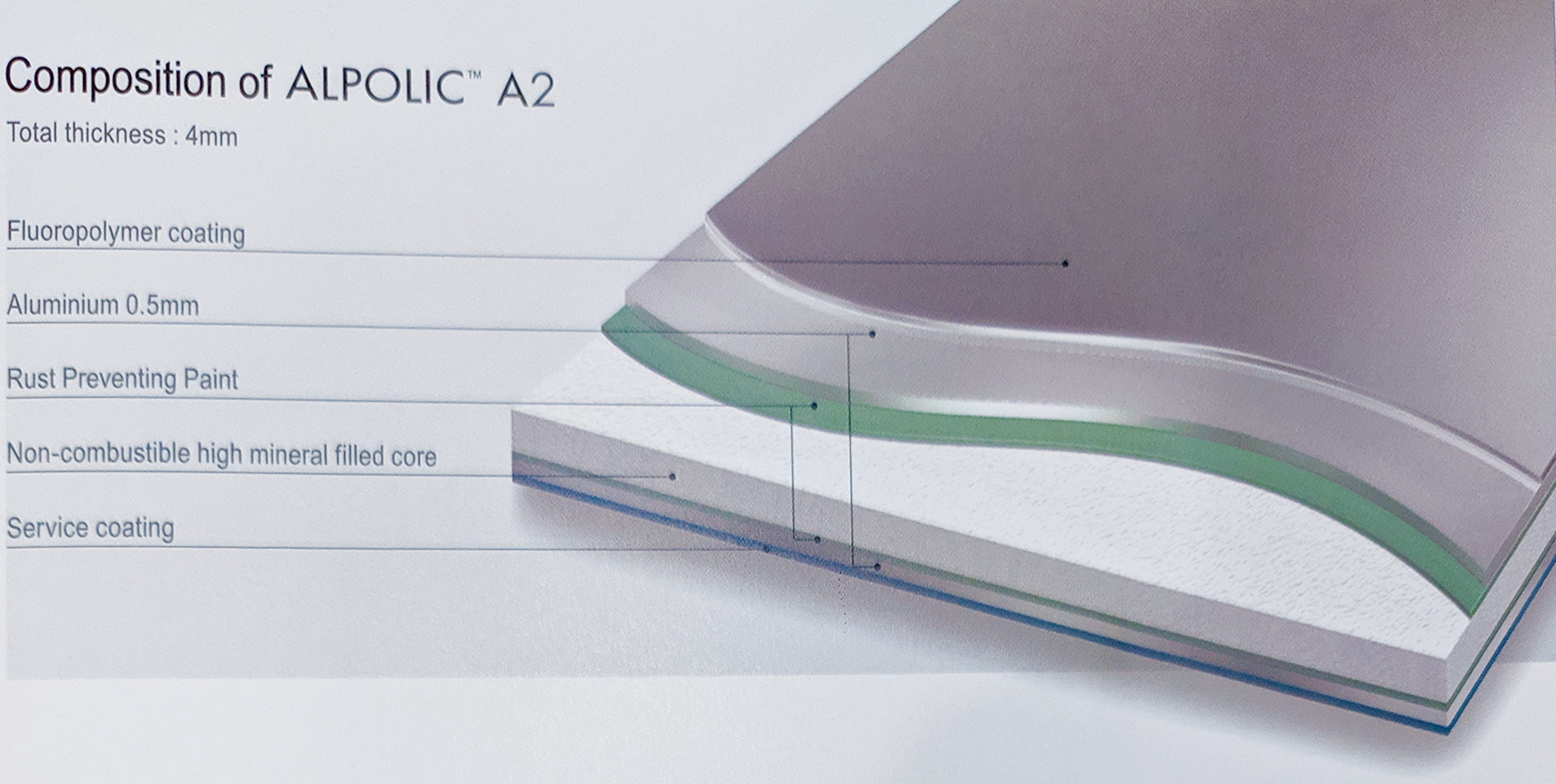 ALPOLIC A2 – Mitra Andasantika